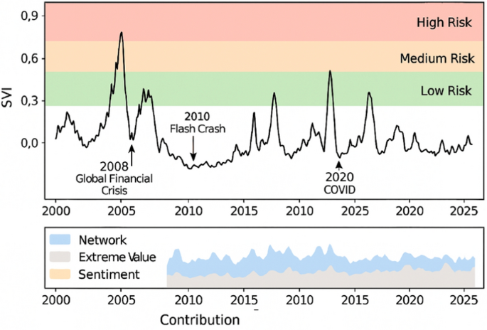 Black swan dynamics: a network-based framework for systemic risk ...