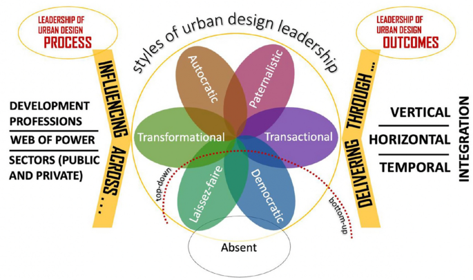 UDI editorial winter issue 2025 | URBAN DESIGN International