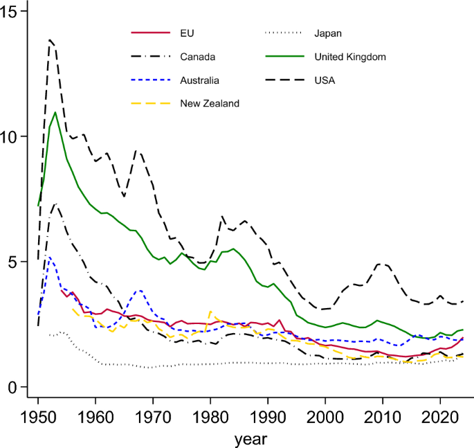 Defence Spending in the European Union: Evolution and Perspectives ...