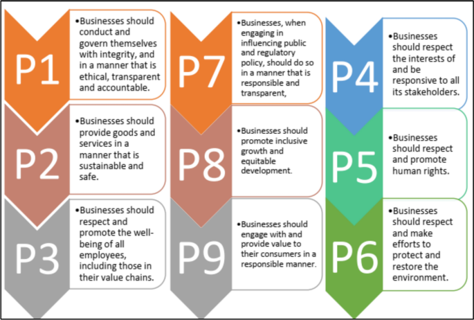Demystifying ESG scoring: a new methodology for the iron and steel ...