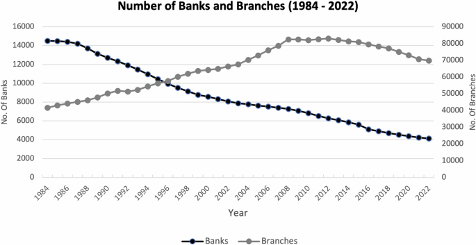 Aggregate bank deposit flows in the U.S. | Humanities and Social ...