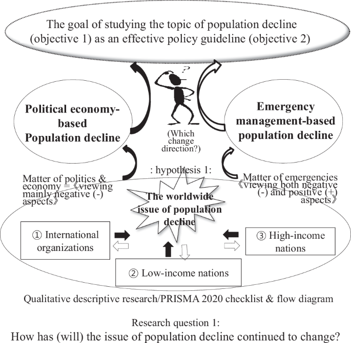 Population decline, political economy, and emergency management ...