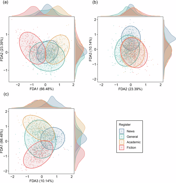 Variability of cohesion and coherence in Chinese-to-English translation ...