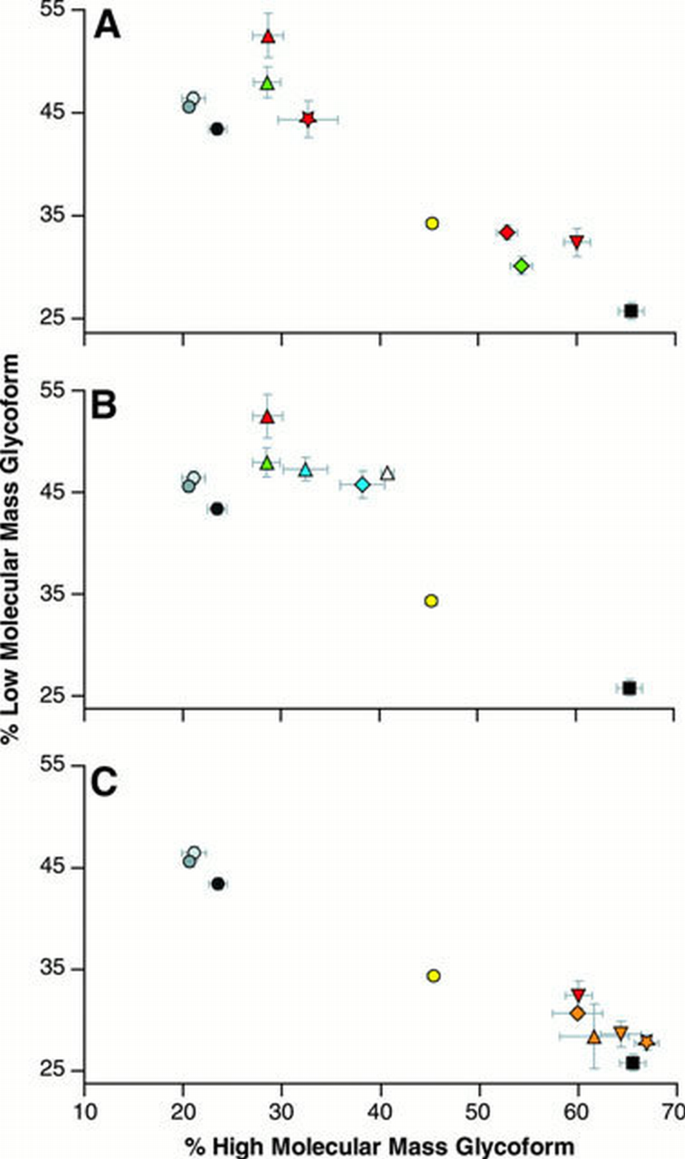 BSE prions propagate as either variant CJD‐like or sporadic CJD‐like ...