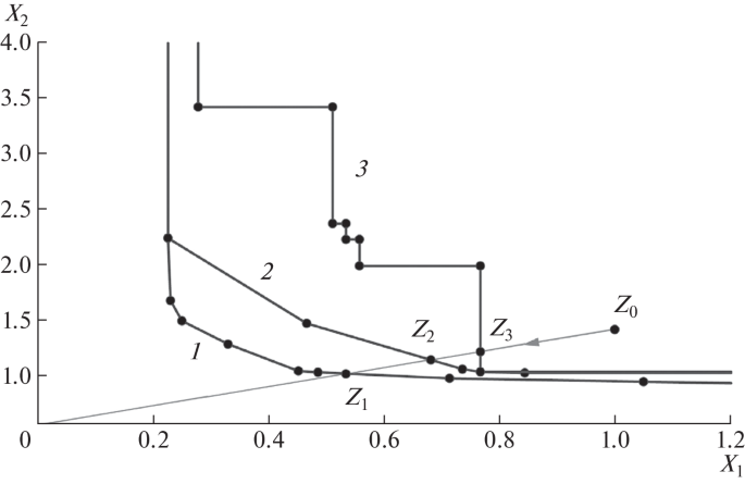 Convex Isoquants in DEA Models with Selective Convexity | Automation and Remote Control