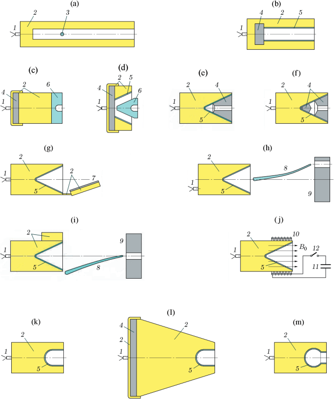 Modifying Combined Hemisphere–Cylinder Shaped-Charge Liners to Expand ...