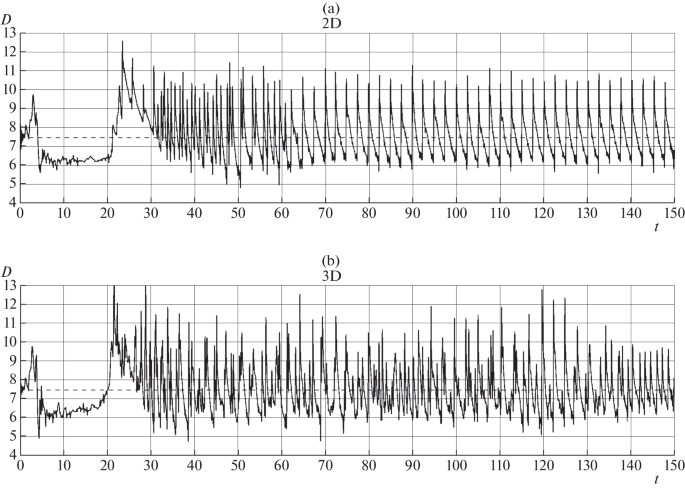 Numerical Simulation of the Formation of Spinning Detonation in a ...