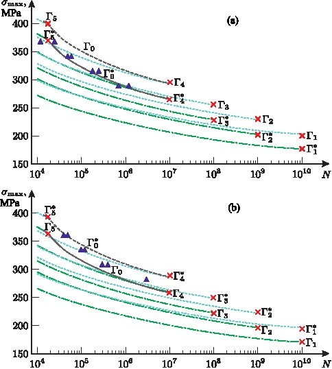 Mathematical Modeling of Scale-Structural Failure at Program Cyclic ...