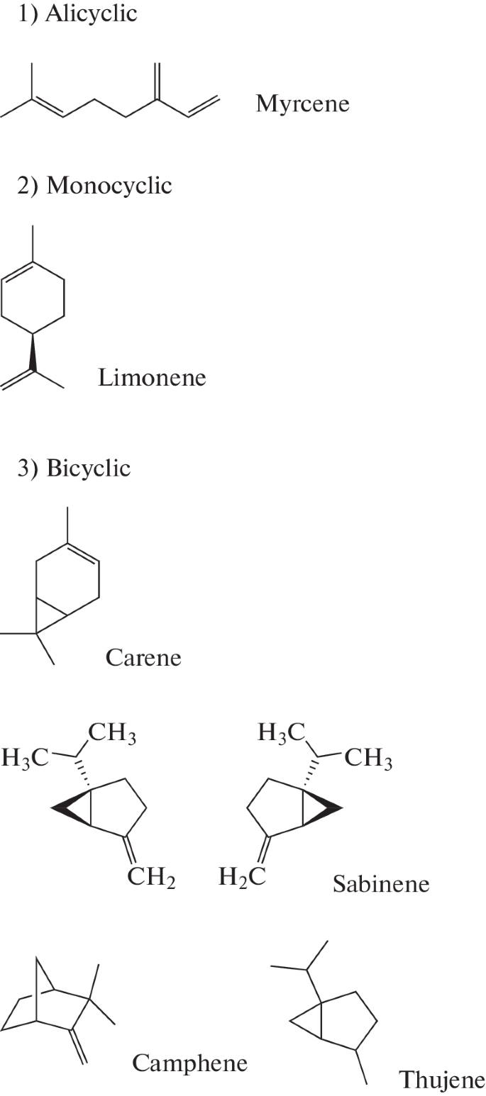 Synthesis, Properties, and Application Fields of Hindered Monoterpenes ...