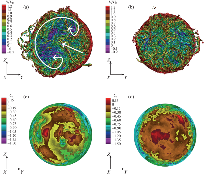 Numerical Simulation of the Drag Crisis on a Sphere Using a Scale-Resolving Approach | Fluid ...