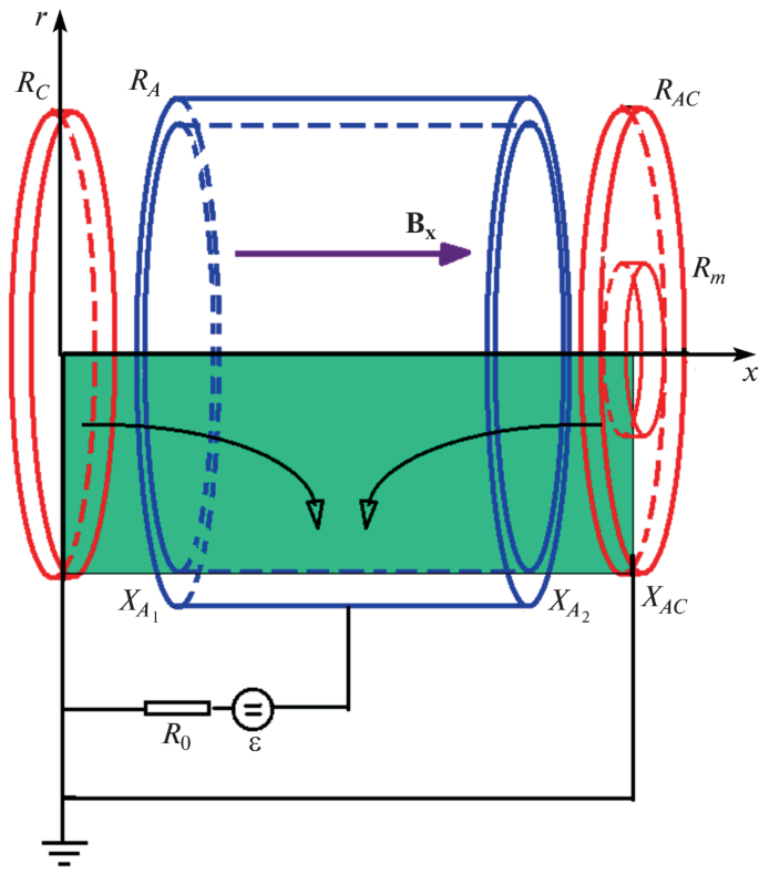 Dynamics of Ion and Electron Flows in the Penning Discharge Chamber ...