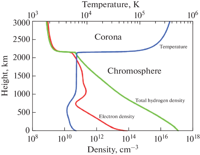 Solar Flares in White Light and Heating of the Solar Photosphere by ...