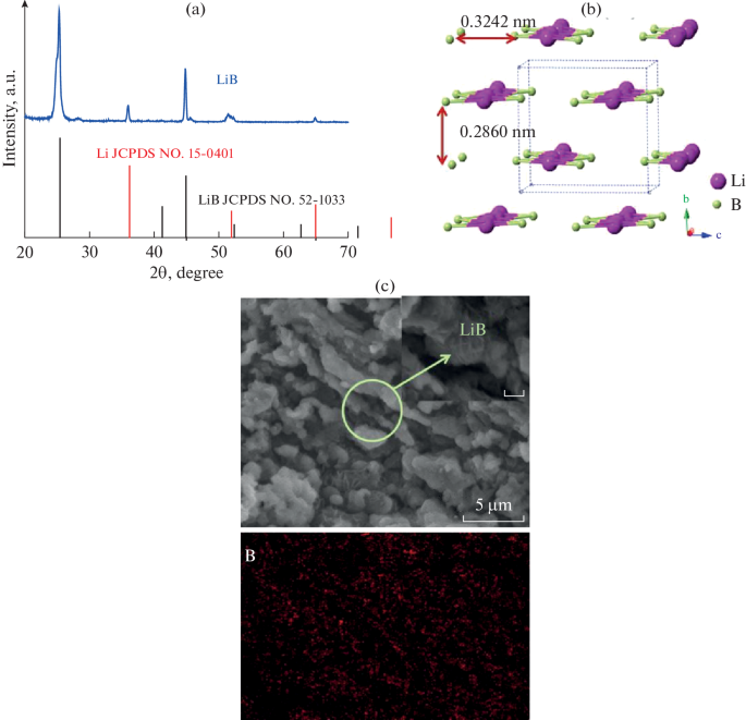 Novel Three-Dimensional Skeleton Structure Li-B Alloys as Anode for ...