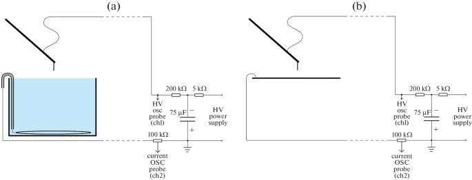 Dynamics of Unstable Direct-Current Discharges Between a Metal ...