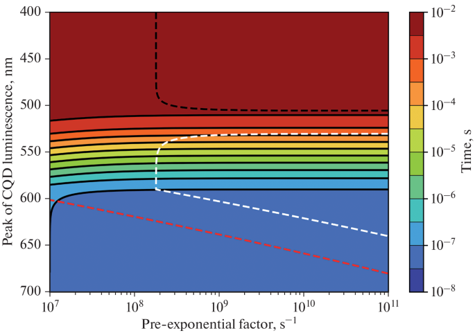 Theoretical Analysis of Delayed Fluorescence in the Framework of the ...