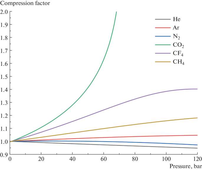 Universal Gas Installation with the Function of Recovering and Cleaning ...