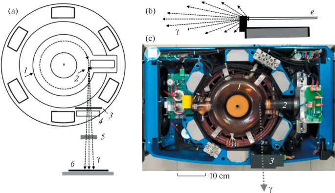 Spatial Resolution of Images and Effective Focus Size of Bremsstrahlung ...