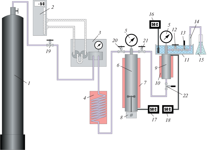 Experimental Setup for Measuring the Solubility of Substances in ...