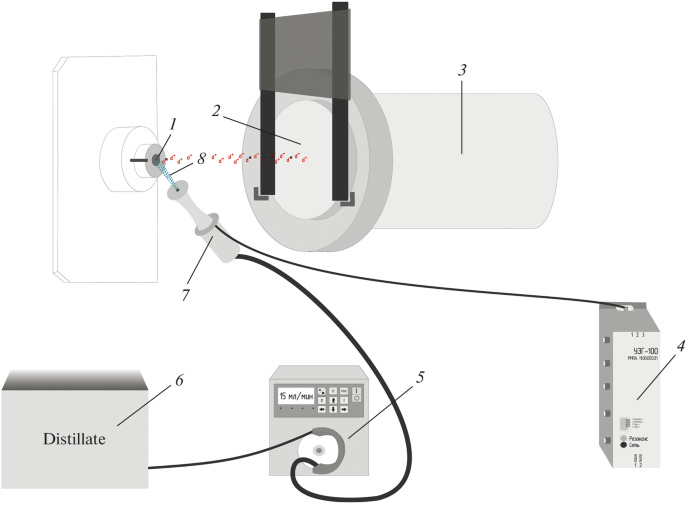 A New Method for Cooling a Solid Target during Iodine-123/124 ...