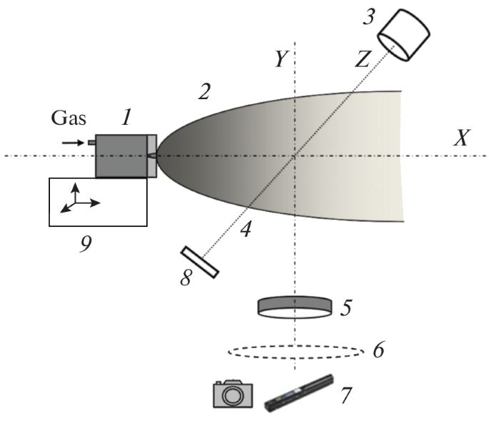 Visualization of Supersonic Rarefied Gas Flows with Complex Shape ...