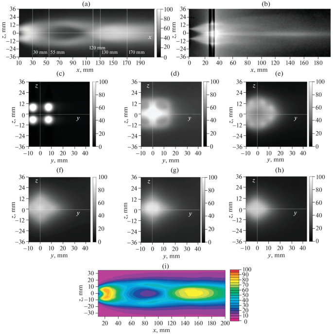Visualization of Supersonic Rarefied Gas Flows with Complex Shape ...