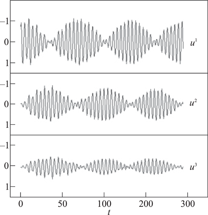 On the Nonlinear Two- and Three-Dimensional Klein–Gordon Equations ...