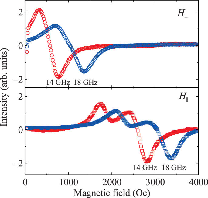 High Gyromagnetic Ratio in Thulium Iron Garnets | JETP Letters ...
