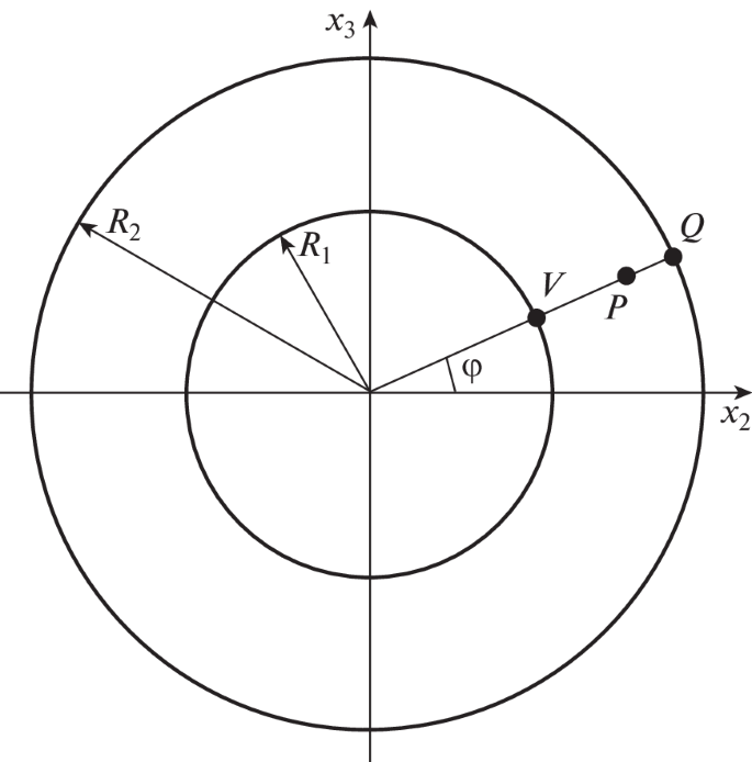 Annular Rod Torsion under Orthotropic Creep | Journal of Applied ...
