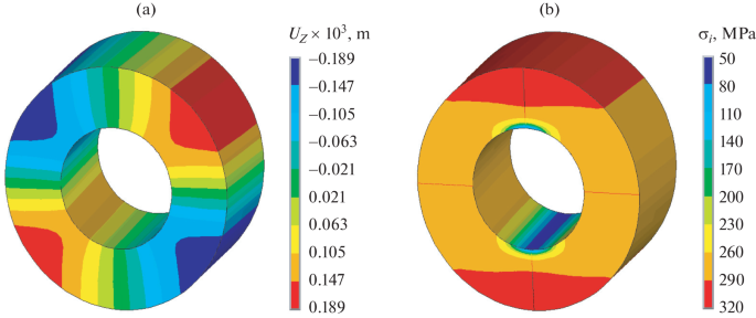 Annular Rod Torsion under Orthotropic Creep | Journal of Applied ...