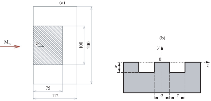 Effect of the Slot Orientation Angle on Stabilization of a Supersonic ...
