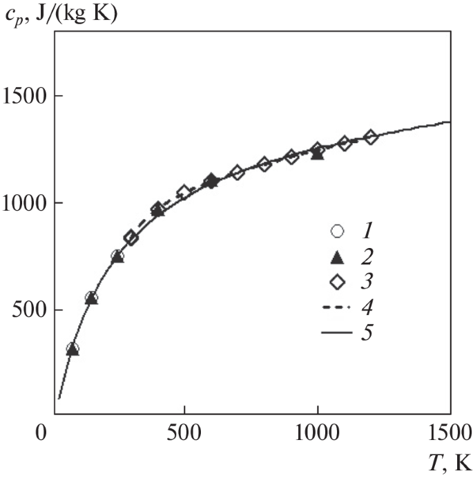 Simulation of the Behavior of Calcite under High-Energy Impact Taking ...
