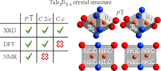 Crystal Structure, Microhardness and Thermal Expansion of Ternary TaIr2B2 Boride | Journal of ...