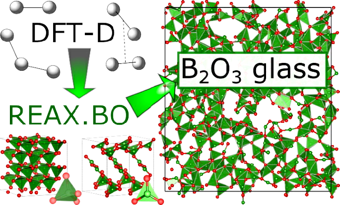 New Reactive Force Field for the Molecular Dynamics Simulation of ...