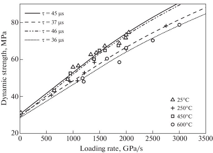 Effect of Hydrostatic Pressure and Heat Treatment on The Sandstone ...