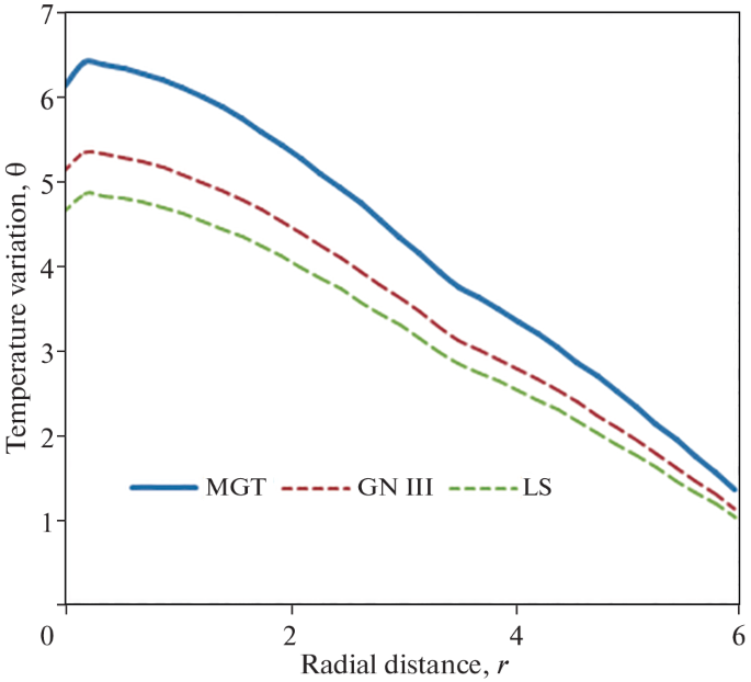 Investigation on Transient Viscothermoelastic Waves in a Half-Space due ...