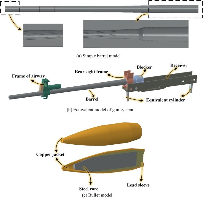 Evaluation of Equivalent Simulation Models for 5.8 mm Typical Small ...