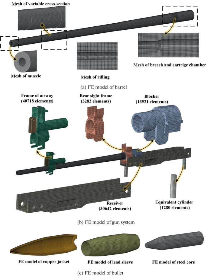 Evaluation of Equivalent Simulation Models for 5.8 mm Typical Small ...