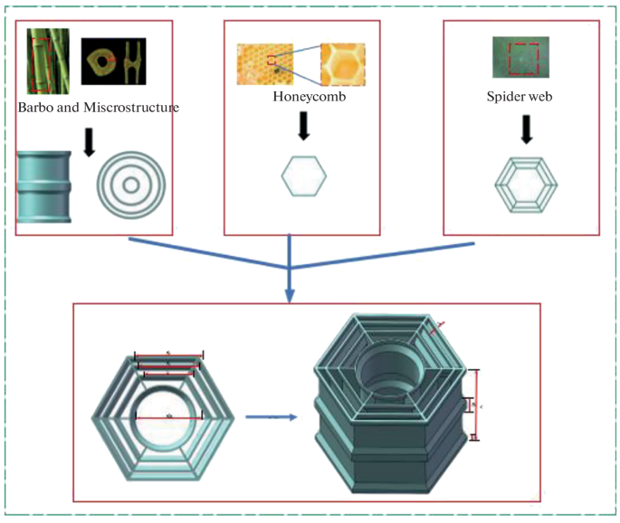 Energy Absorption Characteristics of Bio-inspired Progressive Gradient ...