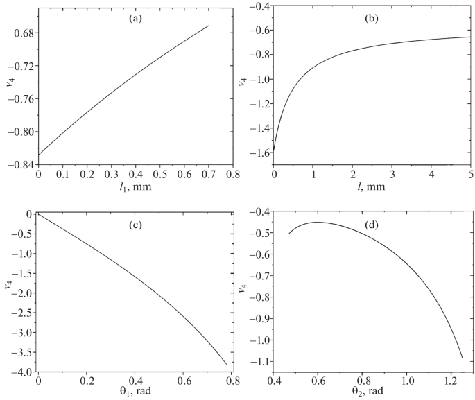 Research on a Double-Arrow Metamaterial Quasi-Zero-Stiffness Isolator ...