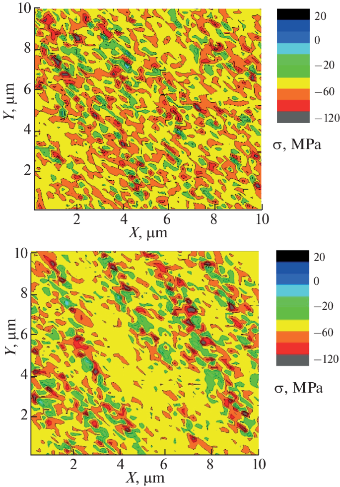 A Multiscale Model of Creep in Steels with Account for the ...
