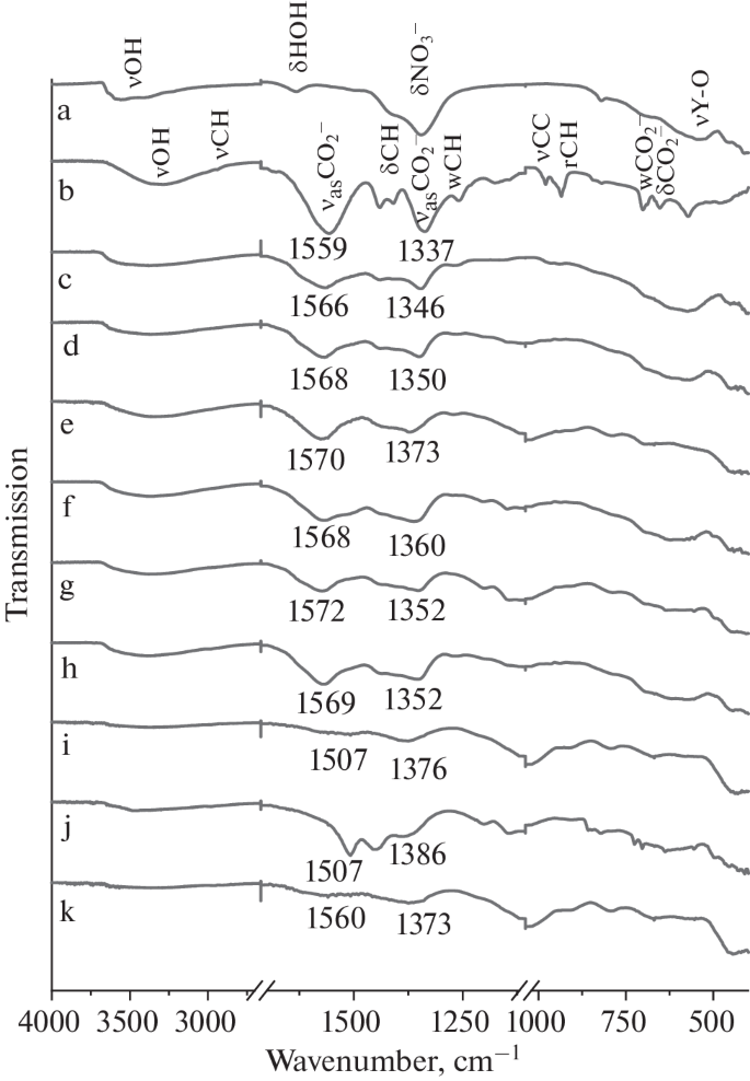 Intercalation of d- and f-Metal Malonates into Layered Yttrium ...