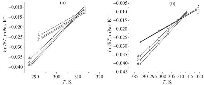 Temperature and Concentration Dependences of Viscosity of Aqueous and ...