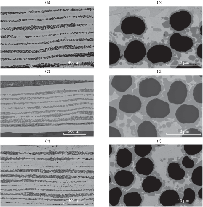 Carbon–Titanium Composite Material with Copper Coated Fiber: The ...