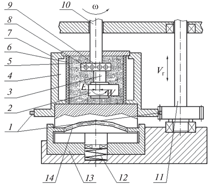 Processing of Parts with Various External Profiles by a Compacted ...
