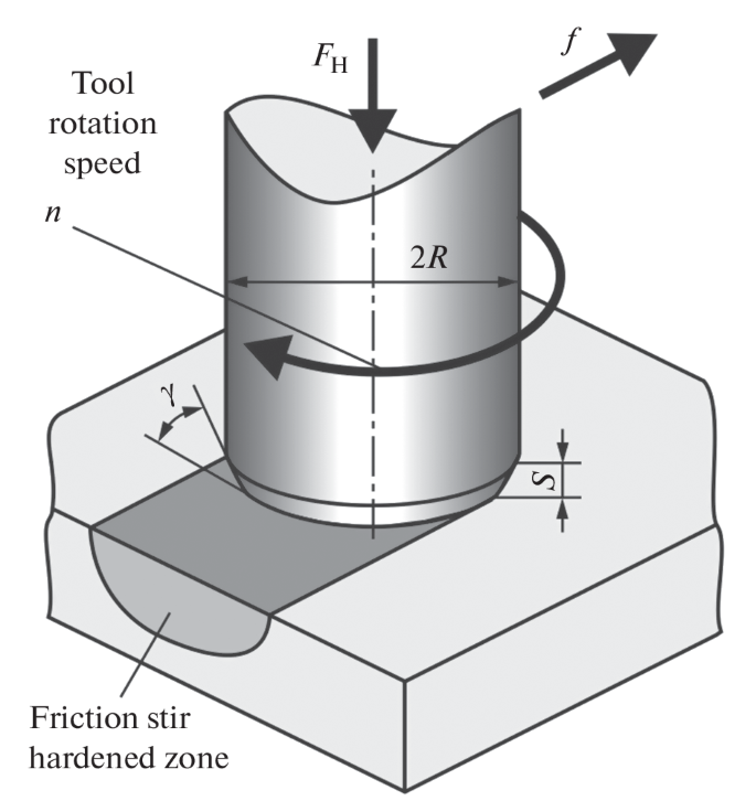 Hardening of the 1565ch Aluminum Alloy Surface by Friction Stir ...