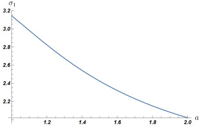 Injectivity Radius of the Prolate Ellipsoid of Revolution | Siberian ...