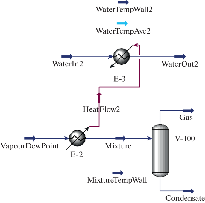 Condensation of Vapor–Gas Mixtures under Vacuum: Analysis of Process ...