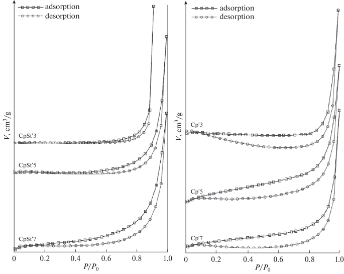 Oil Sorption Properties of Clinoptilolite-Bearing Rocks Mechanically ...