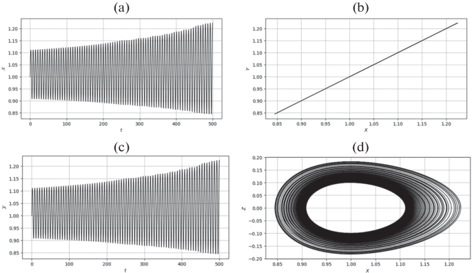 Gravitational Field of a Self-gravitating Continuous Medium, Dark ...