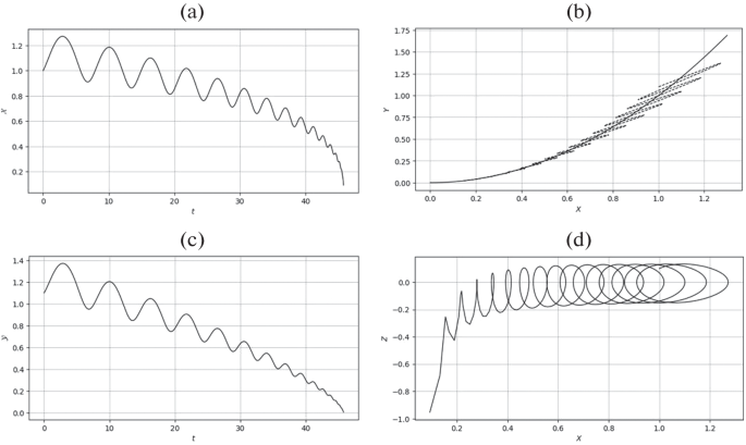 Gravitational Field of a Self-gravitating Continuous Medium, Dark ...
